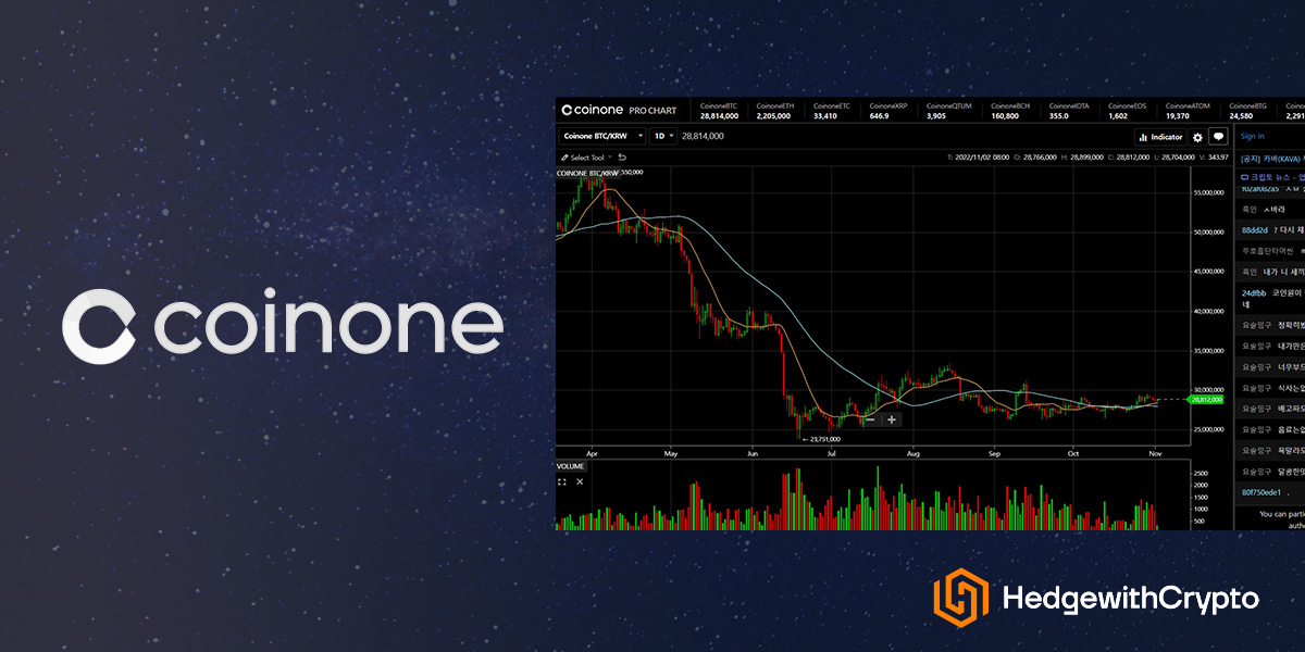 CoinOne Review 2025: Features, Fees, Pros & Cons | Hedge With Crypto