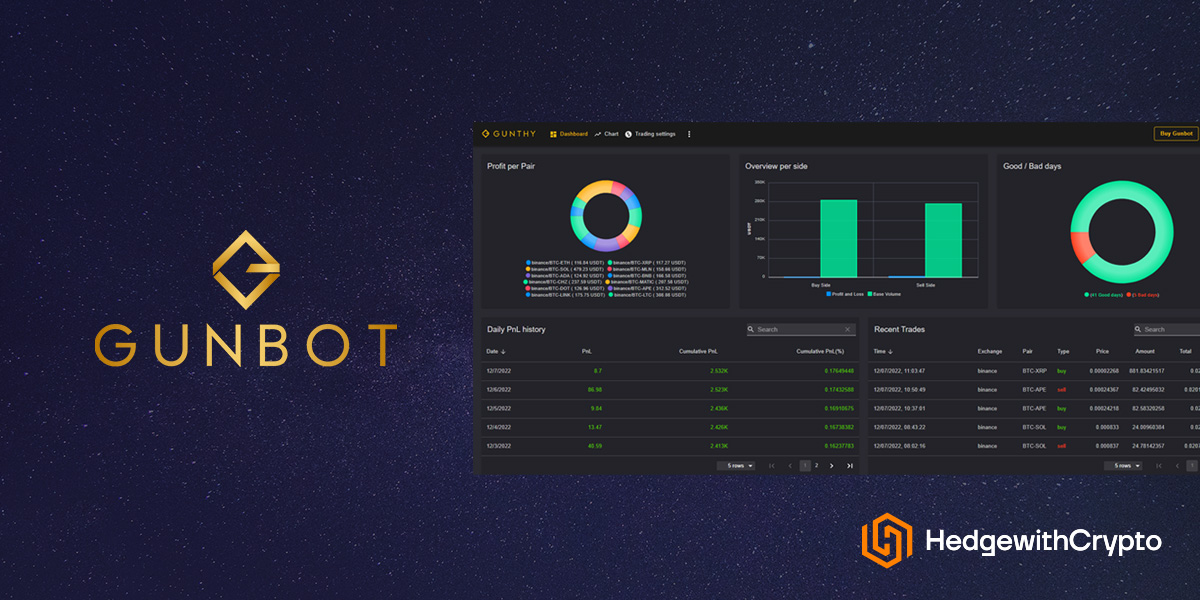 Gunbot Review 2025: Bot Features, Limits & Pricing | Hedge With Crypto