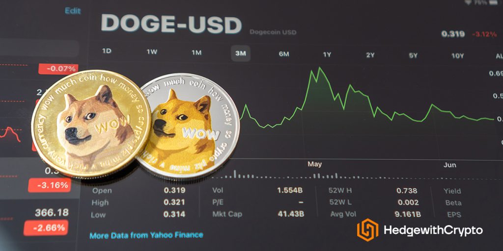Dogecoin Price Today & Live Chart | Hedge With Crypto