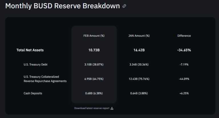 What is the Safest Stablecoin in 2025? Here's The Results | HWC