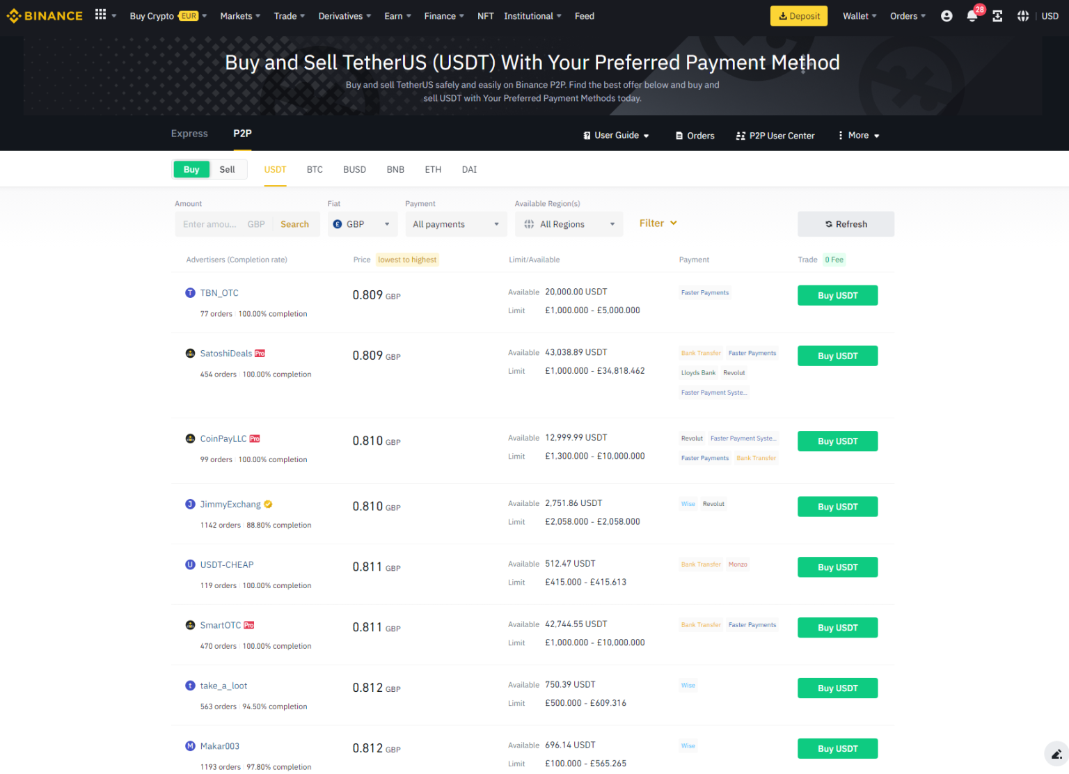 Bitcoin Escrow: What It Is, How It Works & Should You Use It?