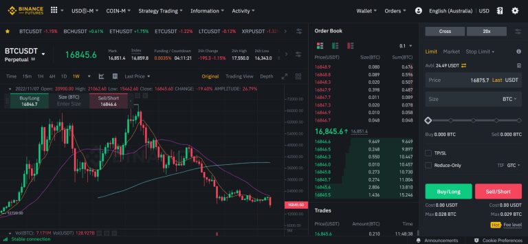 How To Short on Binance: Full Step-By-Step Tutorial With Images