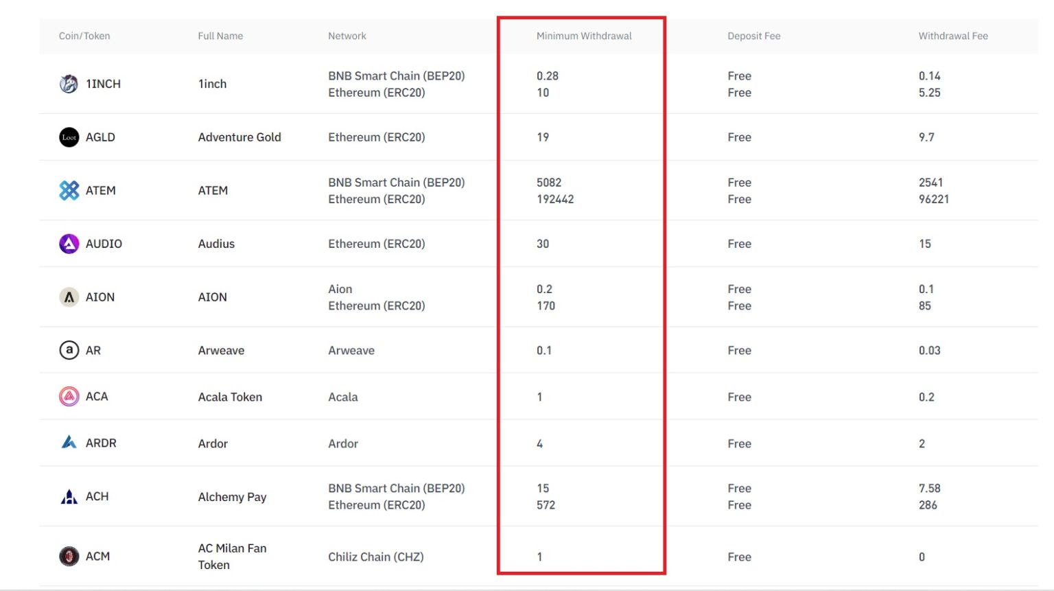 10 Reasons Your Binance Withdrawal Is Rejected (With Solutions)