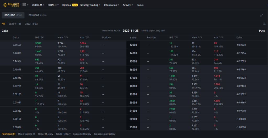 9 Best Crypto Options Trading Platforms For 2025 | HWC