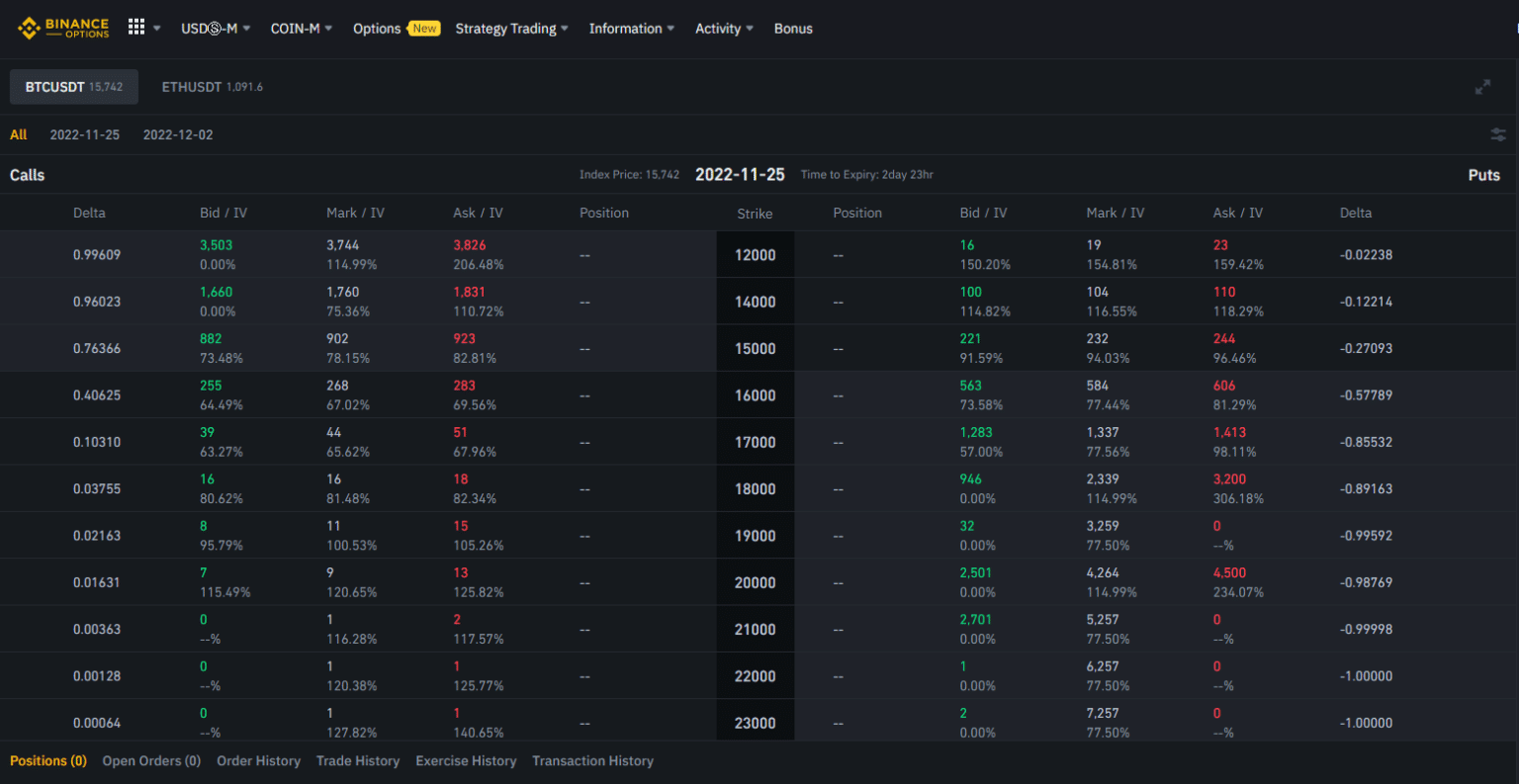 9 Best Crypto Options Trading Platforms For 2025 | HWC