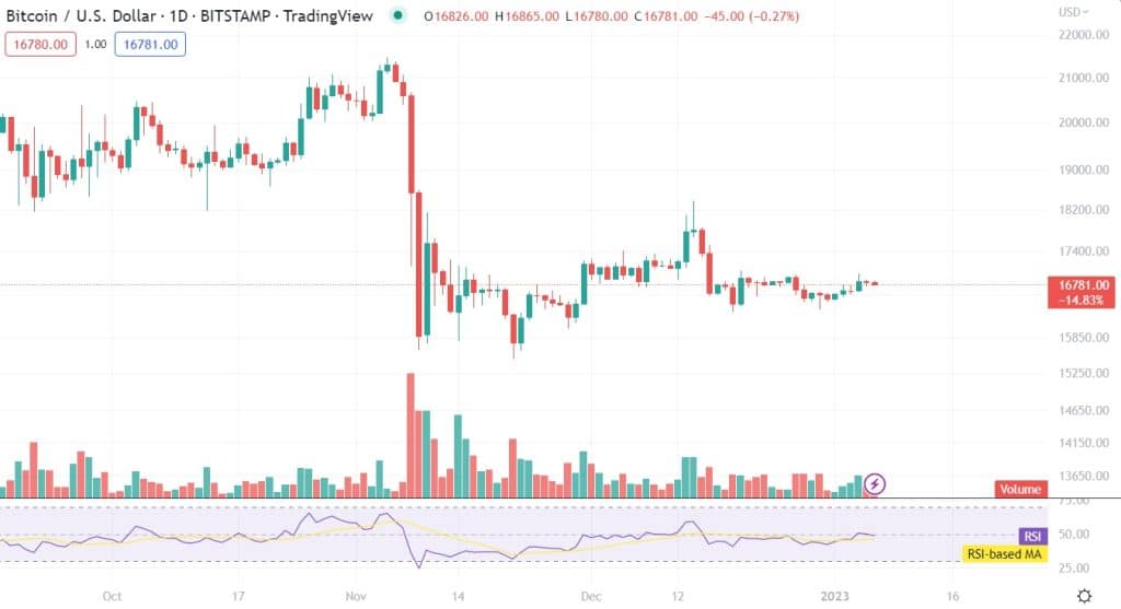 14 Best Crypto Trading Tools To Maximize Profits In 2025