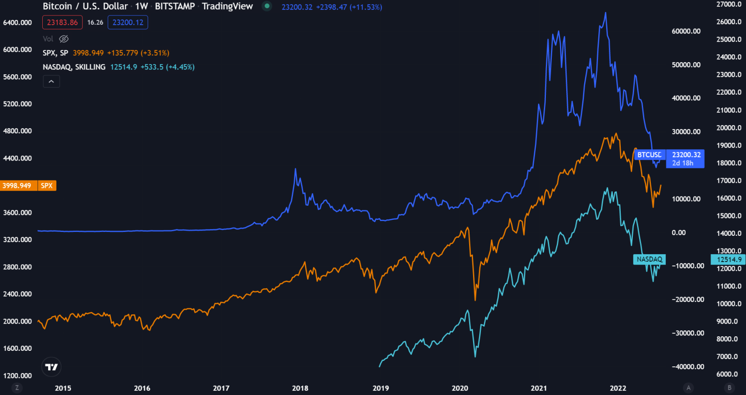 What Would Happen To Bitcoin If The US Dollar Crashed?