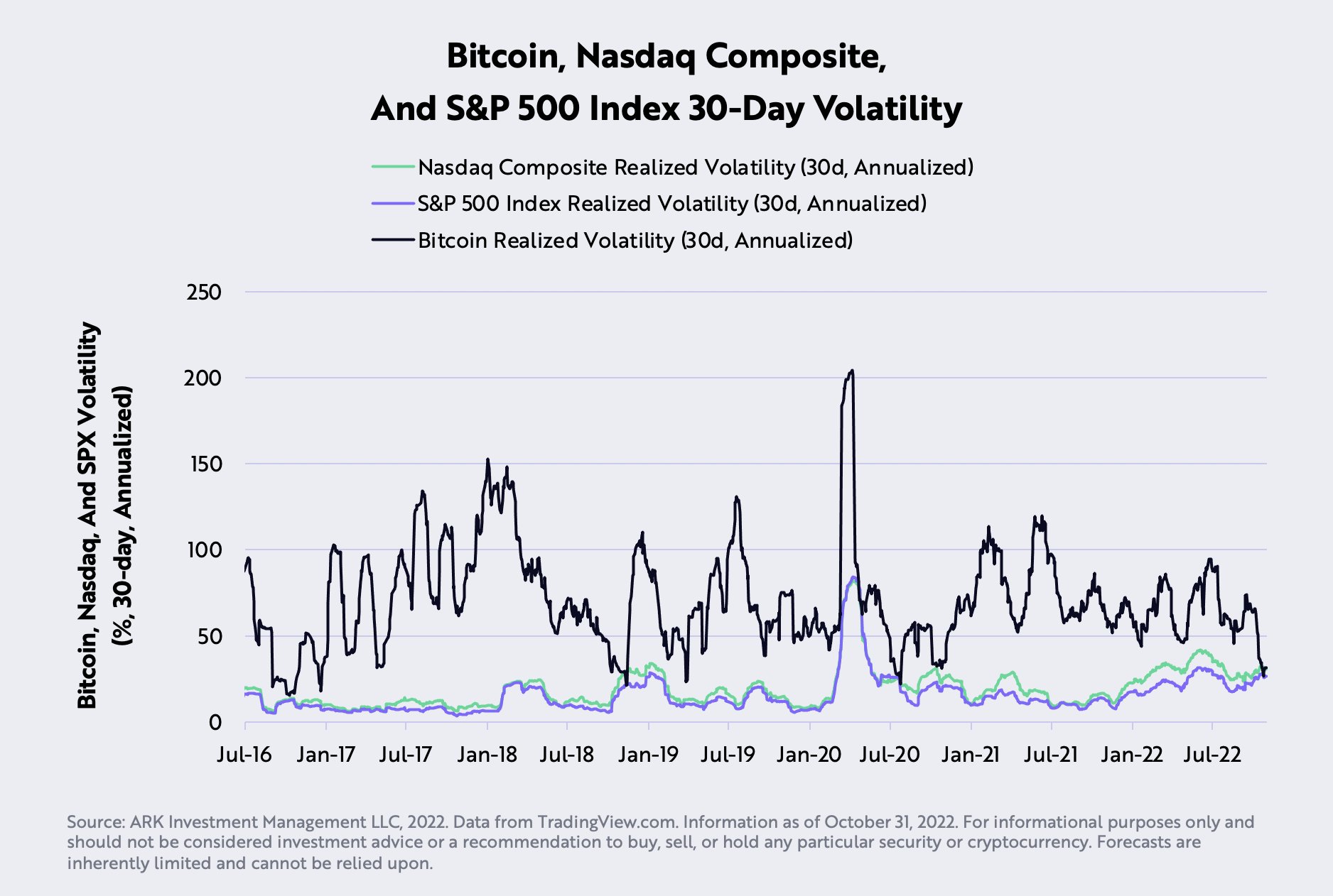8 Bitcoin Risks Every Investor Should Know HWC 8 Bitcoin Risks Every Investor Should Know HWC