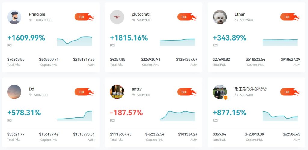 Bitget Review 2025: Charting, Features, Fees, Pros & Cons