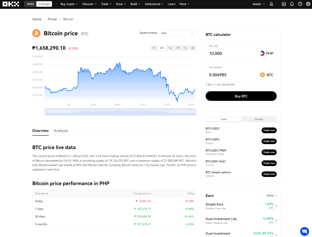 8 Best Crypto Exchanges In The Philippines 2024 | HWC
