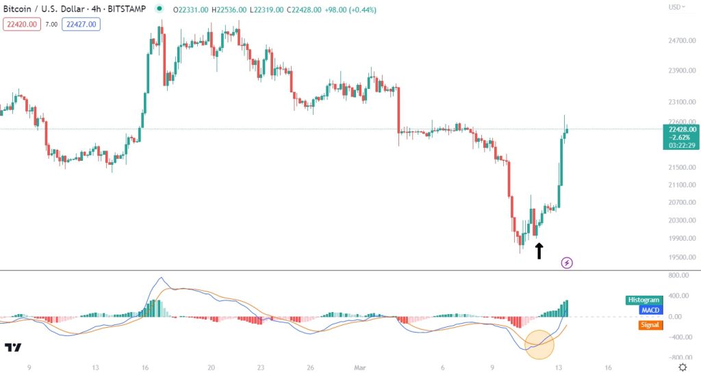 How To Use MACD Indicator In Crypto Trading (7 Simple Steps)