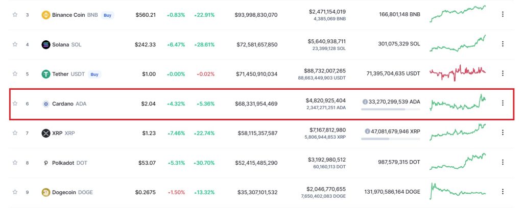 Best Staking Coins & Staking Rewards 2025 | Hedge With Crypto