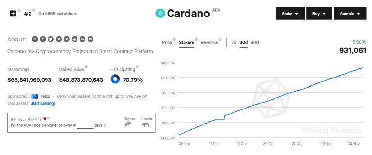 Best Staking Coins & Staking Rewards 2025 | Hedge With Crypto