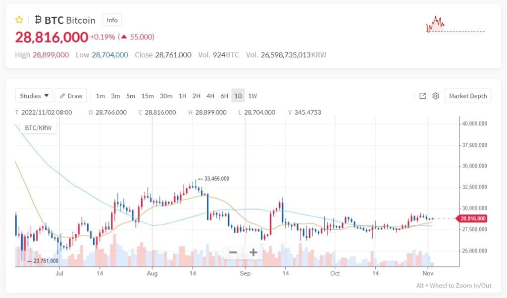 CoinOne Review 2025: Features, Fees, Pros & Cons | Hedge With Crypto