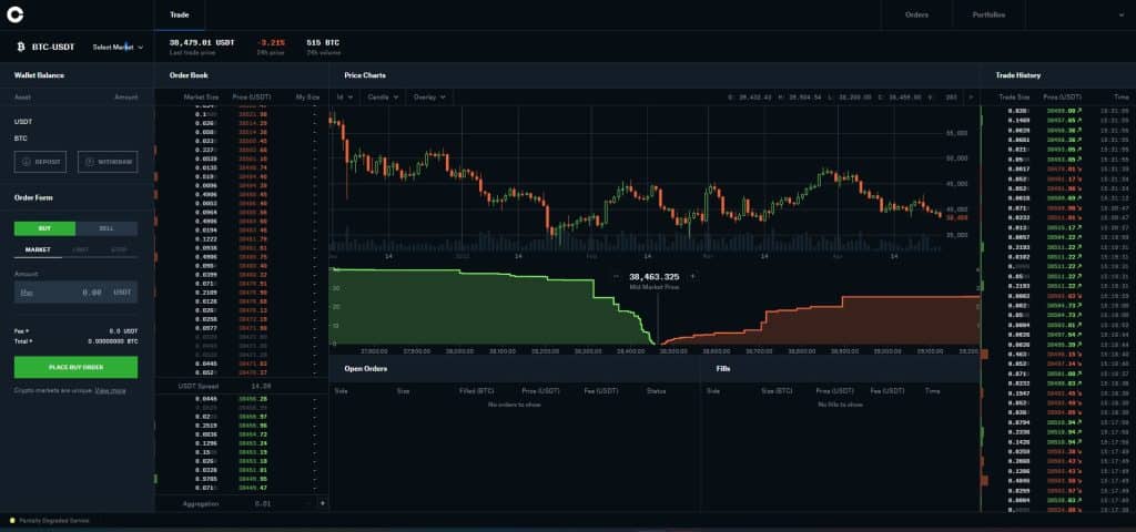 7 Best Crypto Exchanges For Day Trading 2025 | Hedge With Crypto
