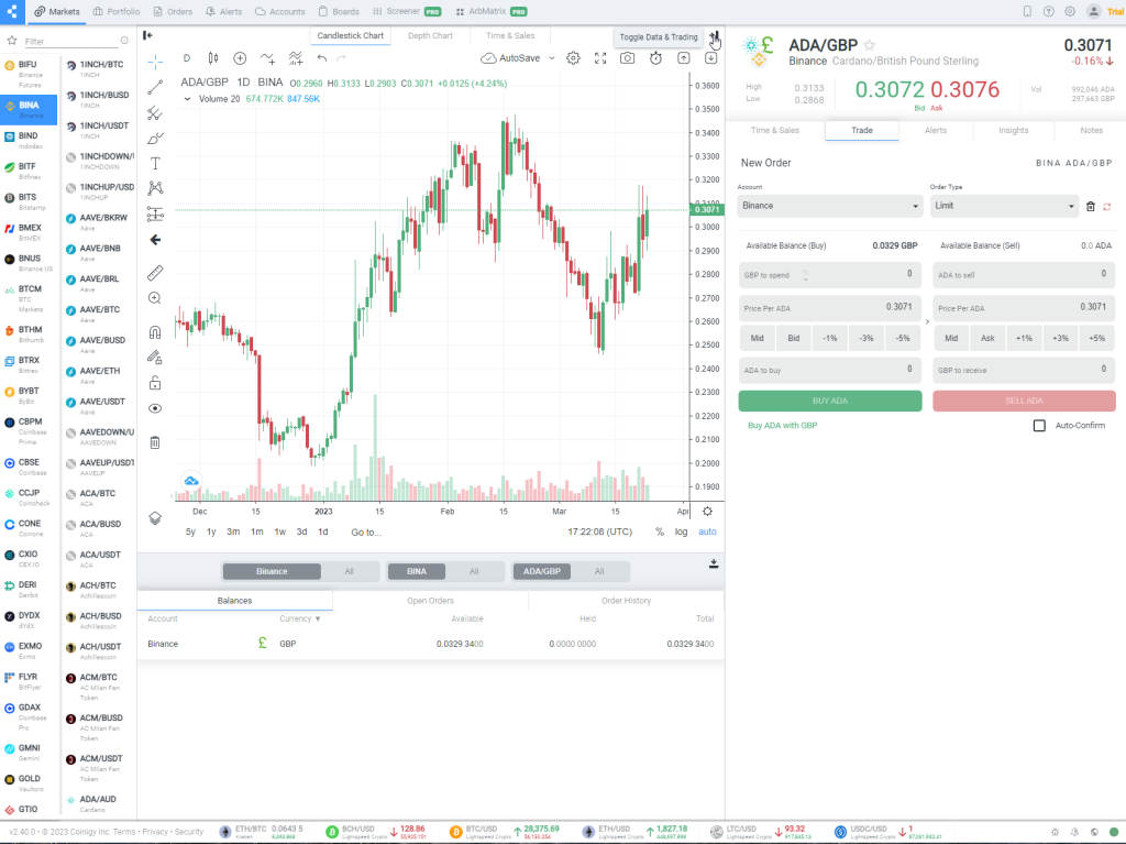 Coinigy Review 2024: Pricing, Features, and Limitations Explained