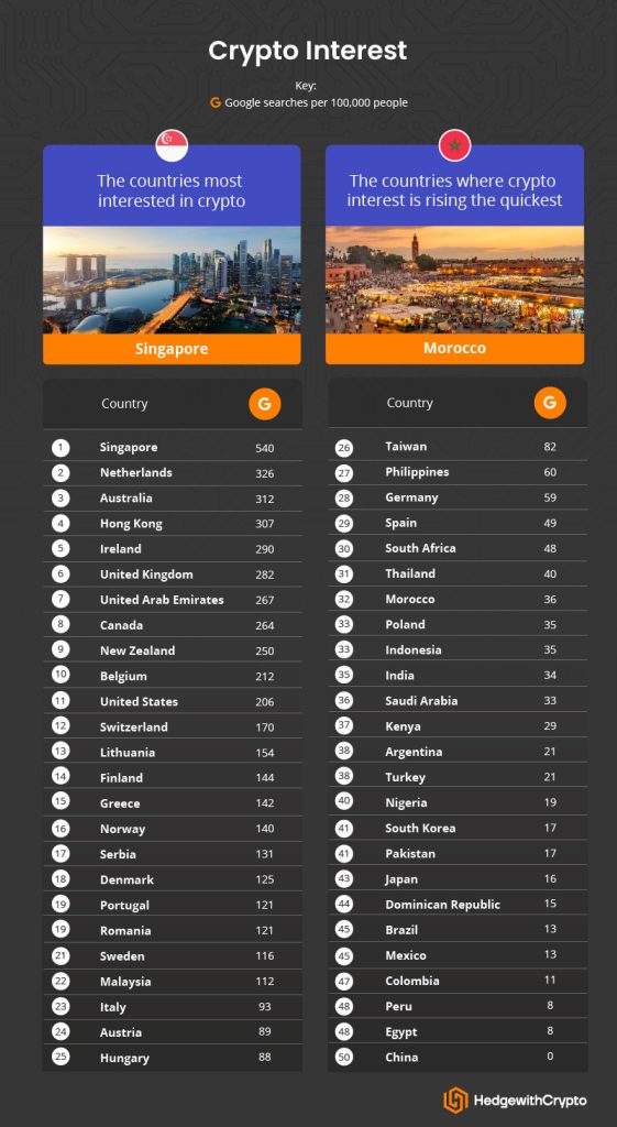 Global Crypto Adoption: These 5 Countries Are Leading The Way
