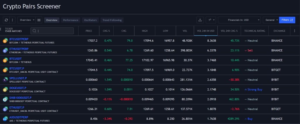Best Crypto Screener (Free and Paid) For 2024 | Hedge With Crypto