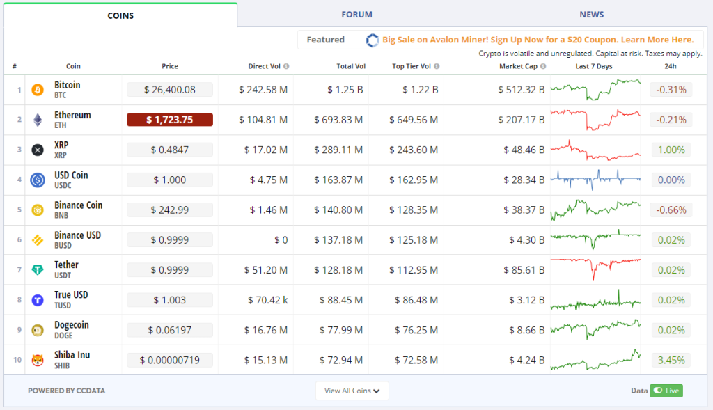 10 Best Coinmarketcap Alternatives For Crypto Investors | HWC