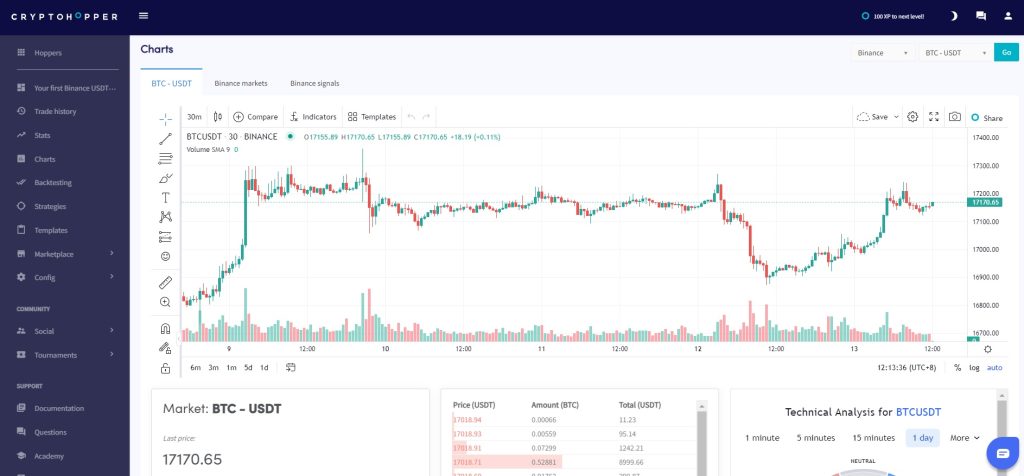 Cryptohopper Review 2024: Crypto Bots, Features & Pricing