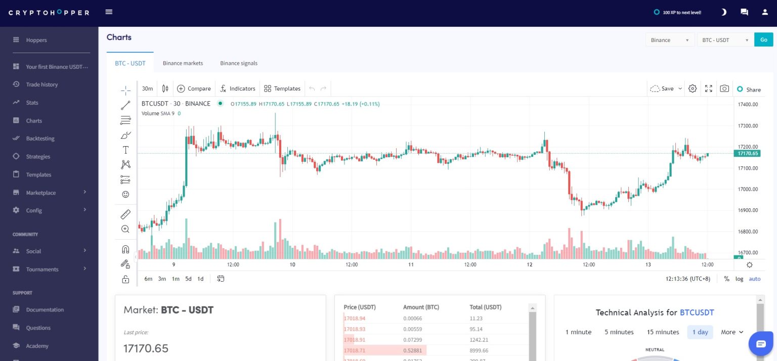 Cryptohopper Review 2024: Crypto Bots, Features & Pricing