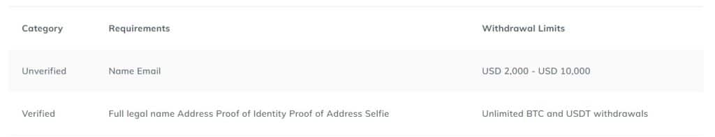 Delta Exchange Review 2024: Pros & Cons | Hedge With Crypto