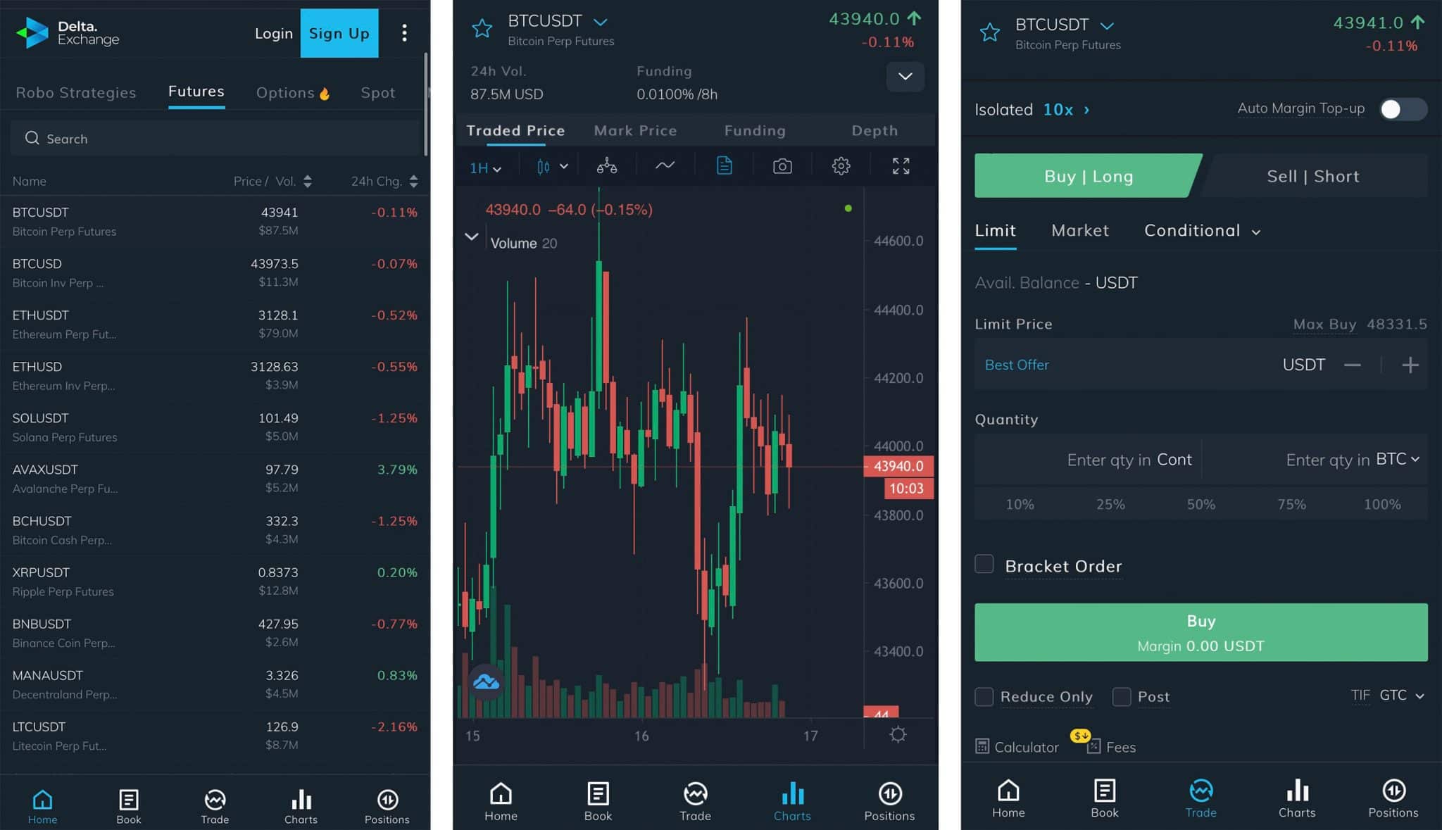 Delta Exchange Review 2024: Pros & Cons | Hedge With Crypto