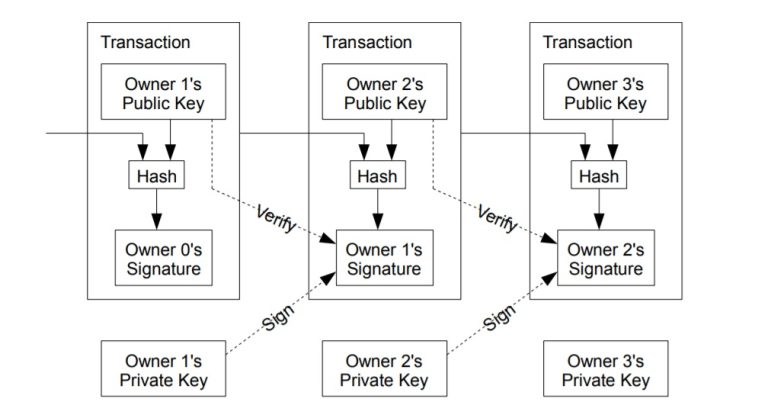Crypto Hash Rates Basics: How To Calculate Your Hash Power