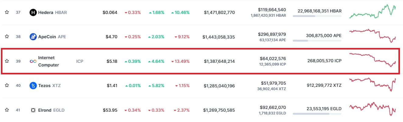 Where To Stake ICP In 2024: Best ICP Reward Platforms