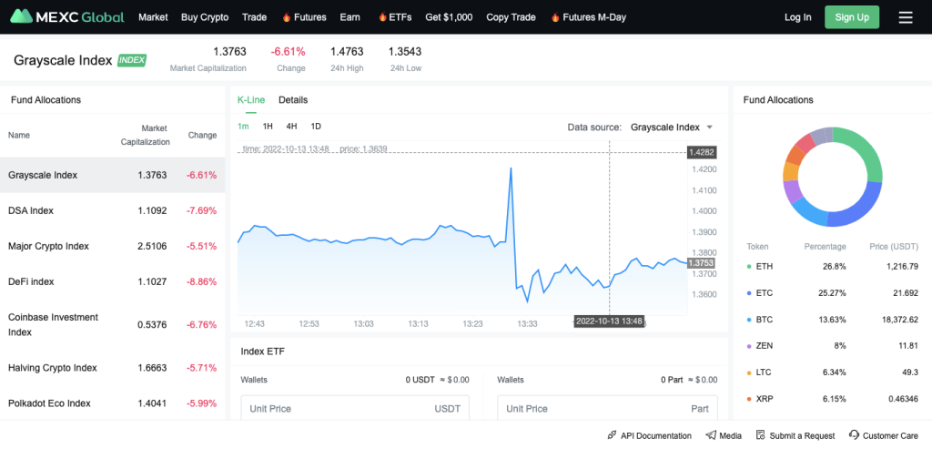 MEXC Review 2024: Features, Supported Markets, Fees & More