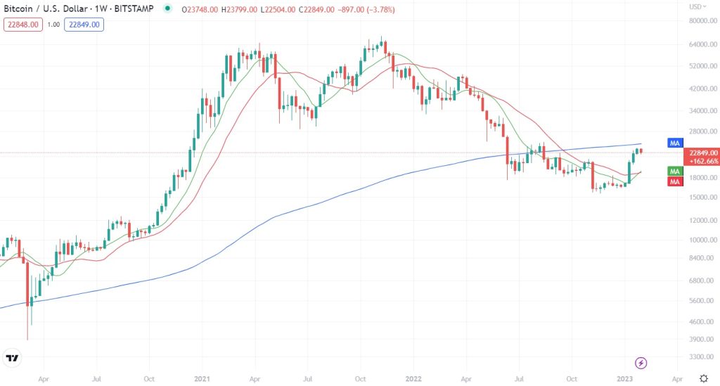 6 Best Crypto Indicators That Every Trader Should Know | HWC 6 Best Crypto Indicators That Every Trader Should Know | HWC