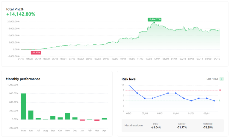 OKX Review 2025: Is It Safe & Reliable? | Hedge With Crypto