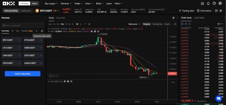 7 Best Crypto Exchanges For Day Trading 2025 | Hedge With Crypto