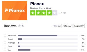 Pionex Review 2024: Bot Trading Pros & Cons | Hedge With Crypto