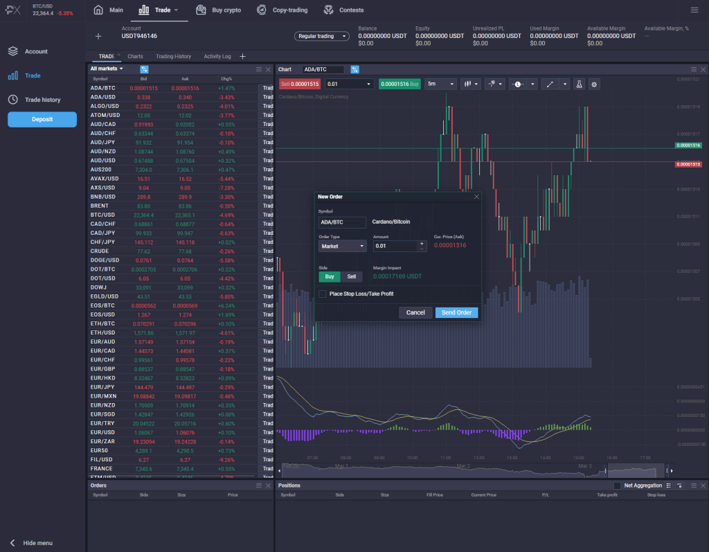 PrimeXBT Review 2025: Features, Margin, Fees, Pros & Cons