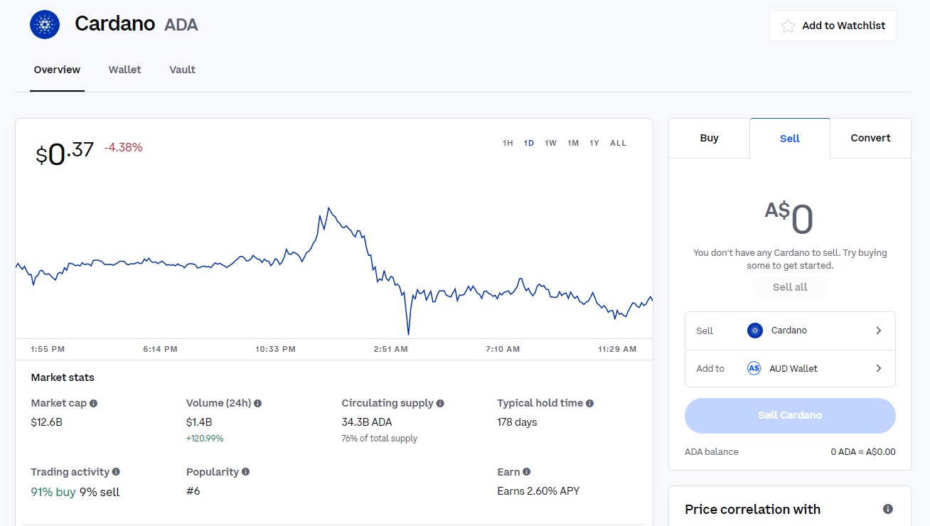 How To Sell Cardano In 2024: Convert ADA to Cash in 5 Steps