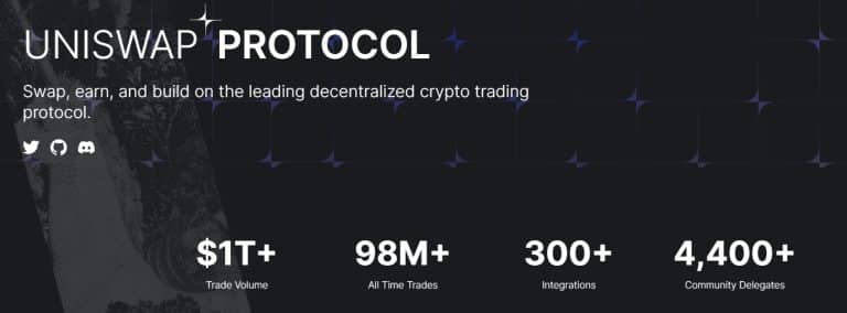 Uniswap Review 2024: Features, Fees, Pros & Cons | Hedge With Crypto