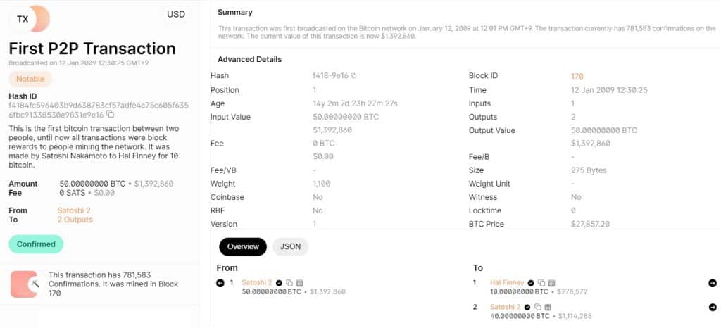 Here's Why Your Bitcoin Unconfirmed Transaction is Stuck | HWC