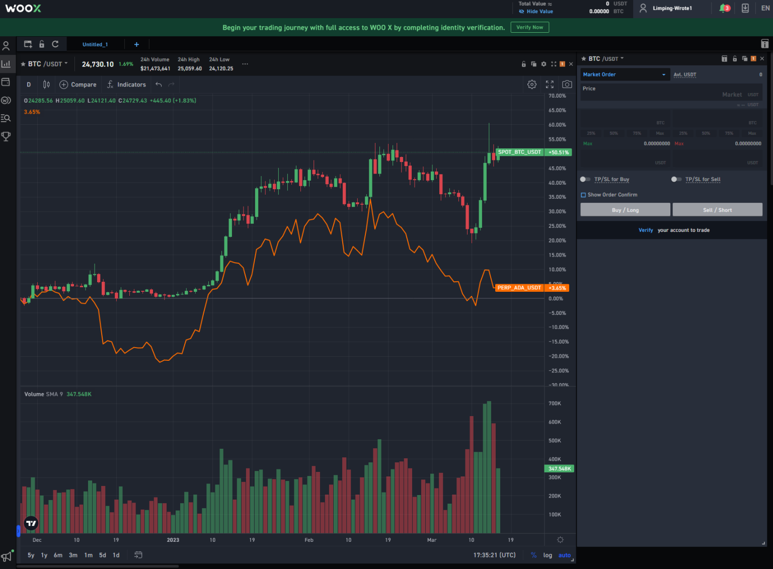 Woo Network Review 2025: Ease of Use, Features & Fees Compared