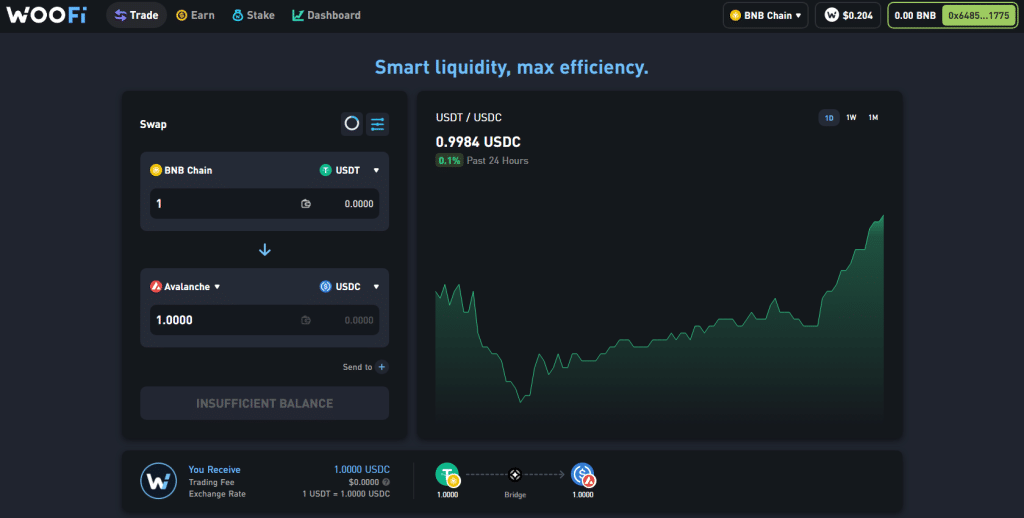 Woo Network Review 2025: Ease of Use, Features & Fees Compared