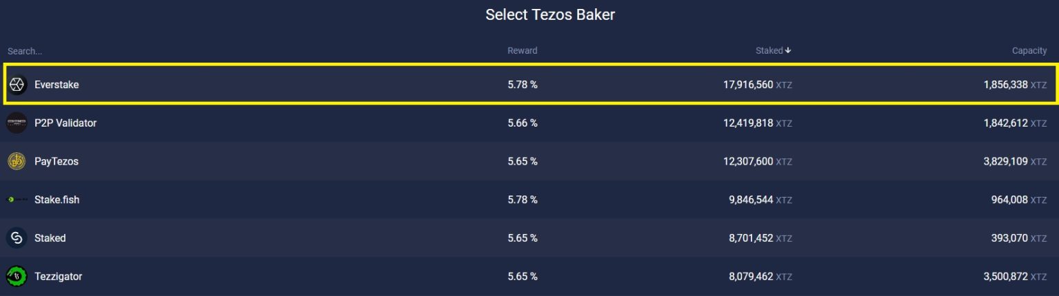 Where To Stake Tezos (XTZ): 6 Best Tezos Reward Platforms