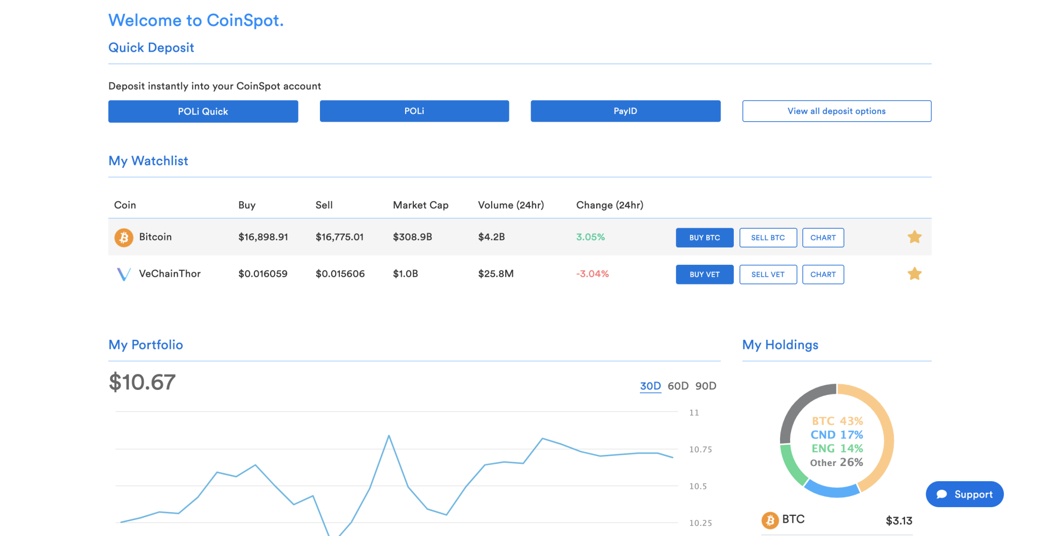 CoinSpot Review 2025: Features, Fees & Safety | Hedge With Crypto