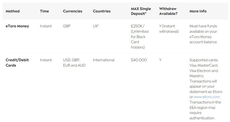 How To Buy Bitcoin With A PrePaid Card: 7 Best Ways | HWC