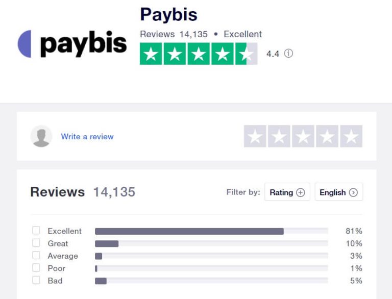 Paybis Review 2025: Features, Limits & Fees | Hedge With Crypto