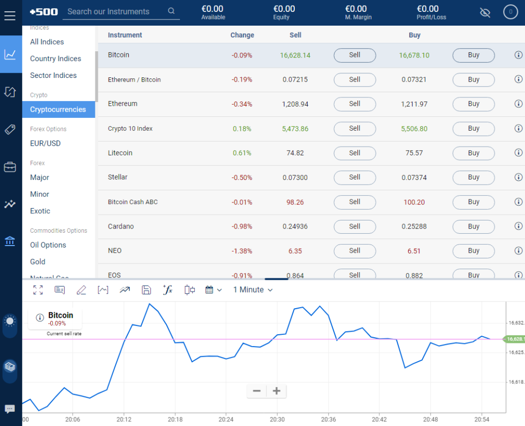 Plus500 Review 2025: Trading CFDs, Features & Fees | Hedge With Crypto