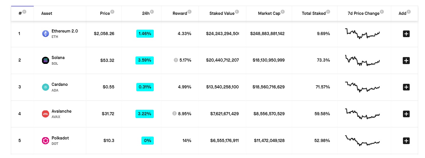 How To Stake Crypto In 2024: Step-By-Step Tutorial For Beginners
