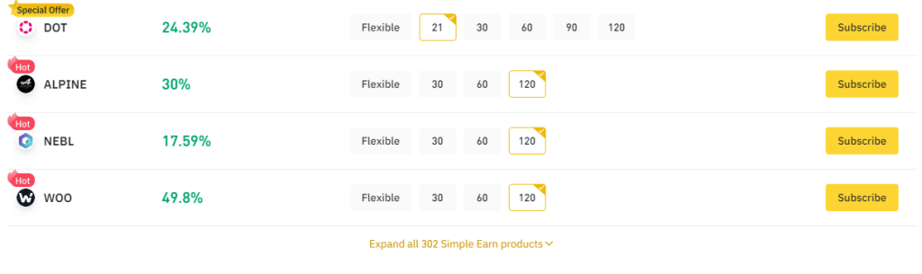 Bybit vs Binance 2024: Which Should You Choose? | Hedge With Crypto