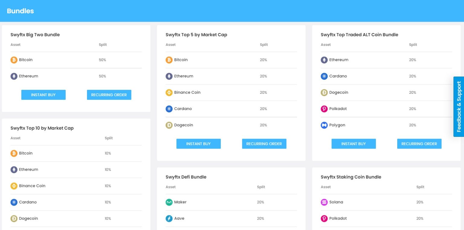 Swyftx Review 2024: Features, Fees, & Whether Its Good To Use