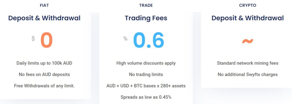Swyftx Review 2024: Features, Fees, & Whether Its Good To Use