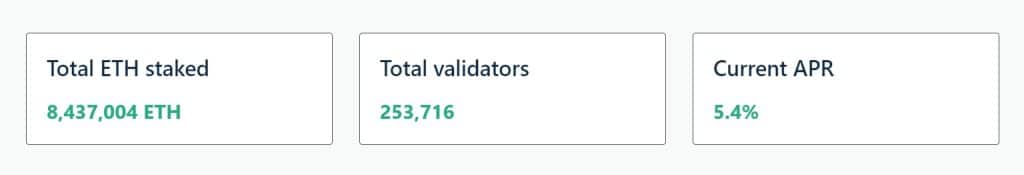 Best Staking Coins & Staking Rewards 2025 | Hedge With Crypto